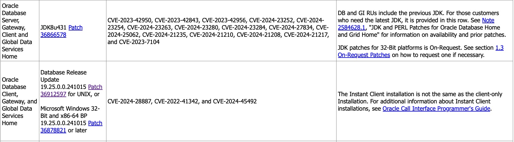 What about client patching? – www.markusdba.net
